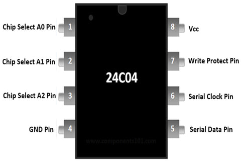 24C04 EEPROM – ORBIT ELECTRONIC