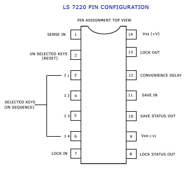 LS7220 DIGITAL LOCK FOR AUTOMOTIVE IGNITION – ORBIT ELECTRONIC