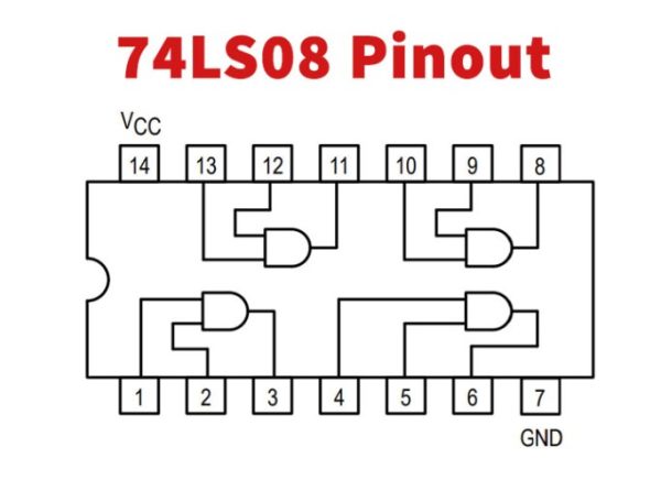 74LS08 QUAD 2-INPUT AND GATE - ORBIT ELECTRONIC