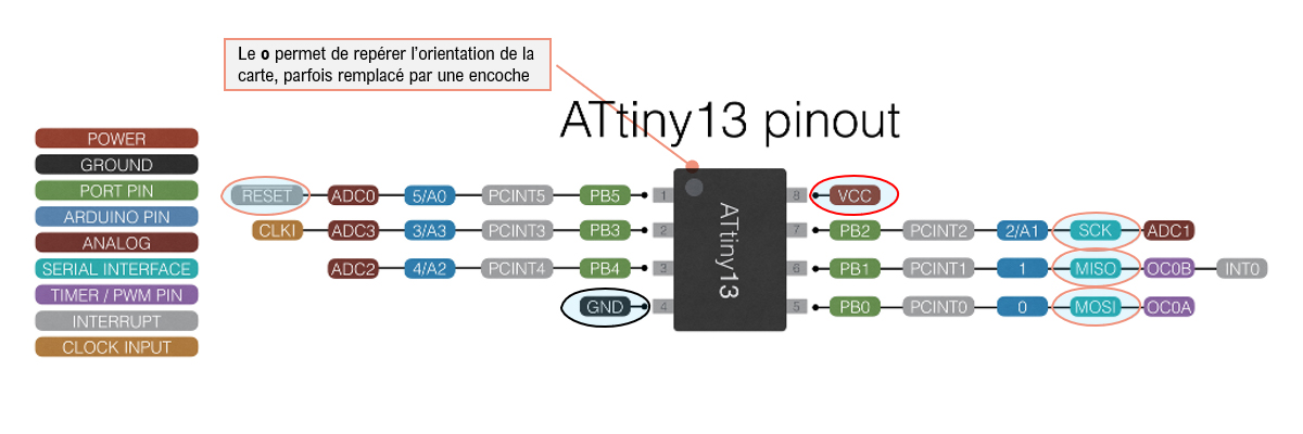ATTINY13 MICROCONTROLEUR - ORBIT ELECTRONIC