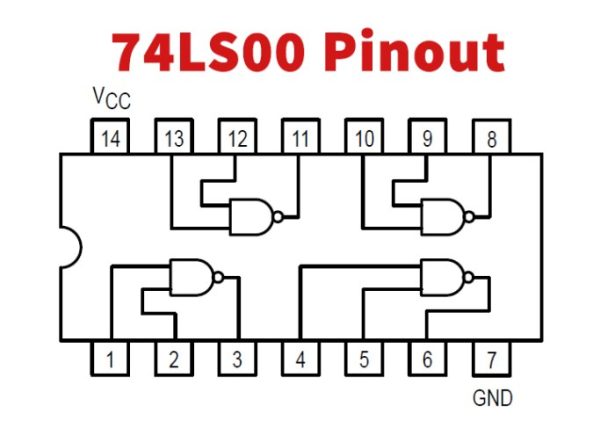 74LS00 QUAD 2-INPUT NAND GATE - ORBIT ELECTRONIC